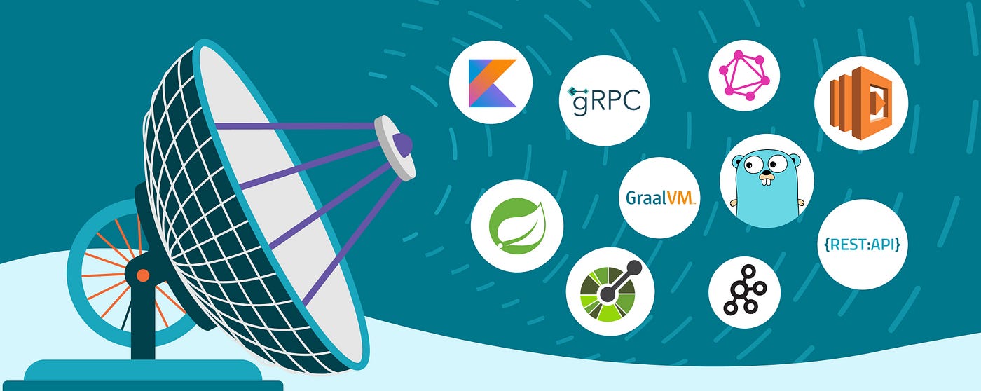 Popular Technology Logos