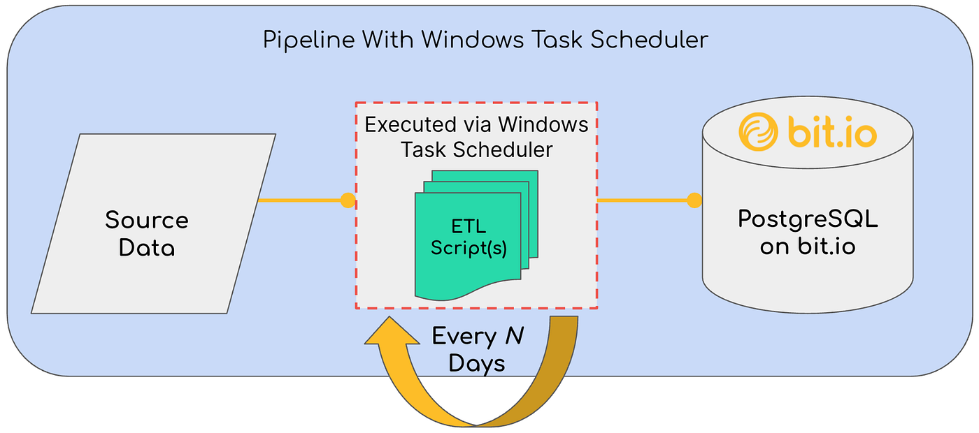 Task Scheduler How To Create Basic Tasks With Task Scheduler On