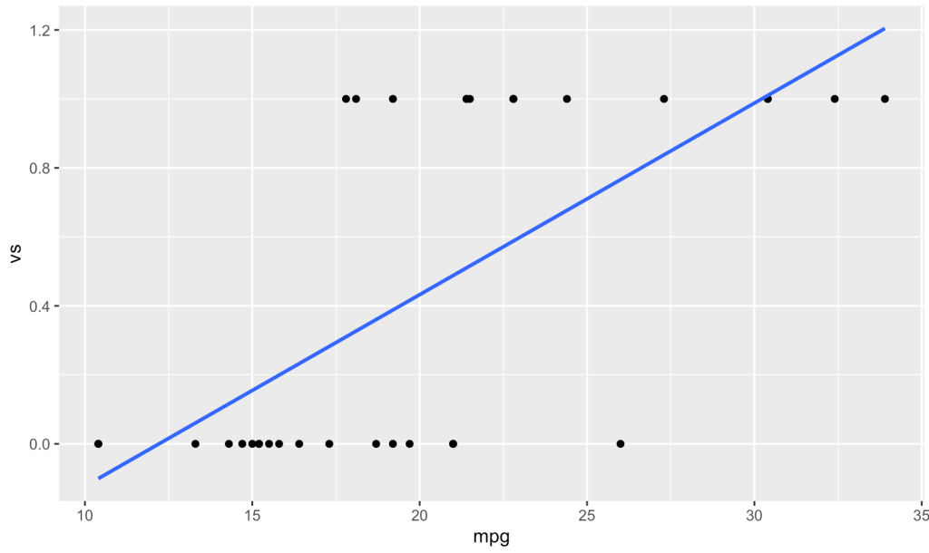 Online Course: Logistic Regression With NumPy And Python