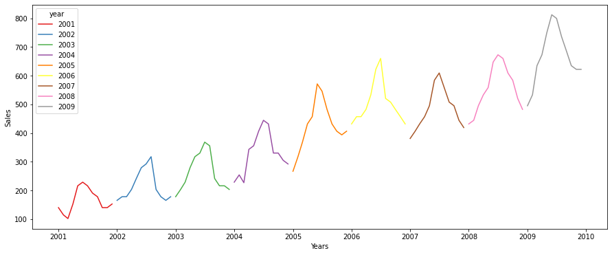 Numpy Plotting A Timeseries Graph In Python Using Python Shading