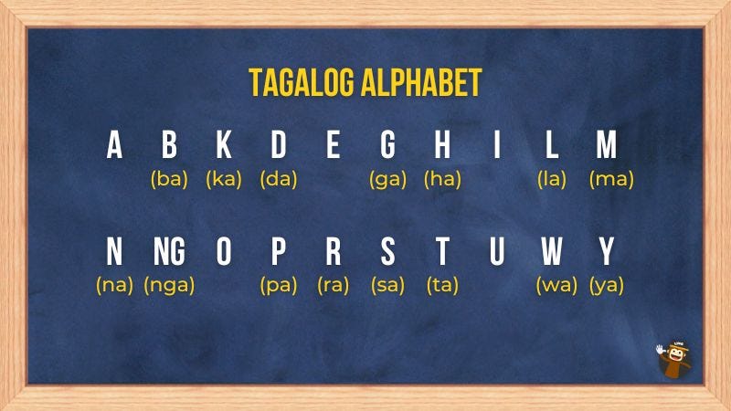New Philippines Filipino Alphabet Filipino Alphabet 1.0 Free Download