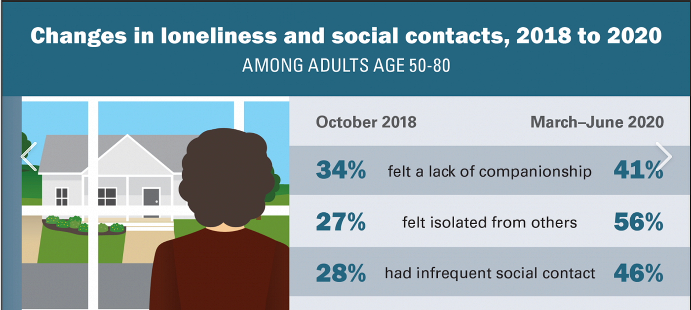 Loneliness Epidemic Loneliness Is A Modern Epidemic In Need Of