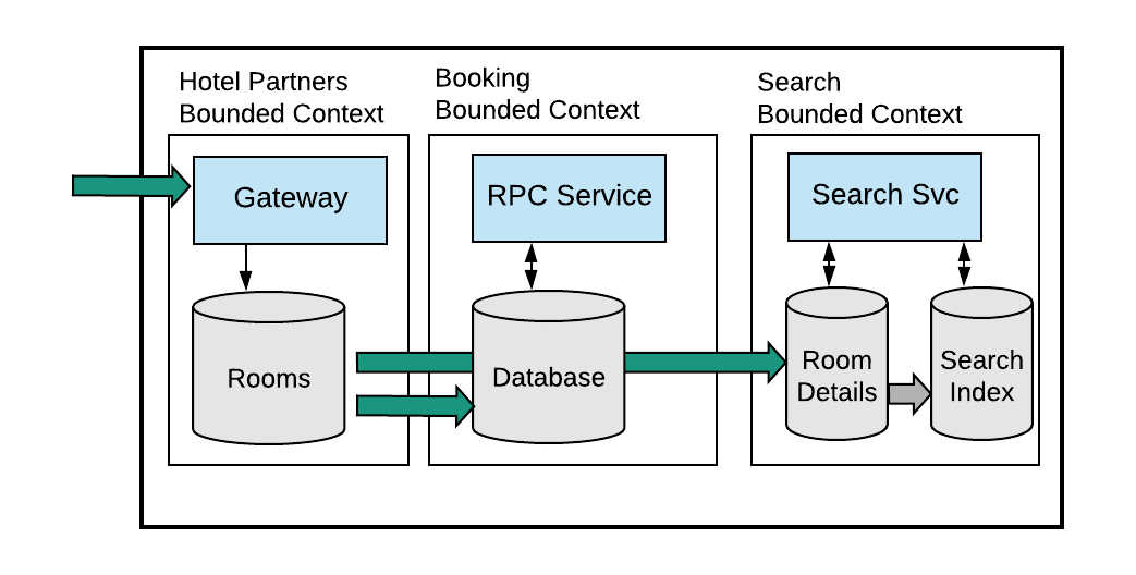Uml Diagram Templates And Examples Lucidchart Blog Trong 2020 Free UML
