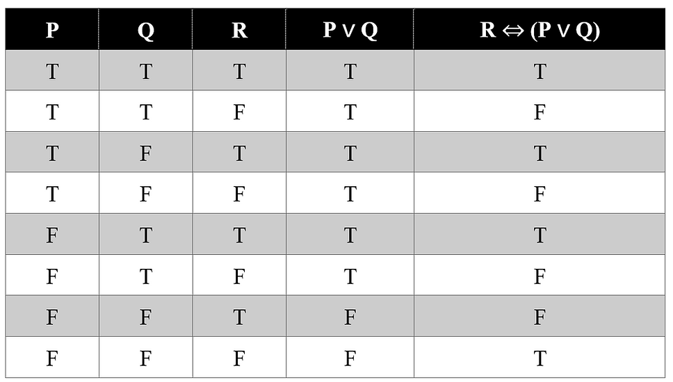 Biconditional Truth Table Truth Tables Tautologiesandlogicall Equivalent