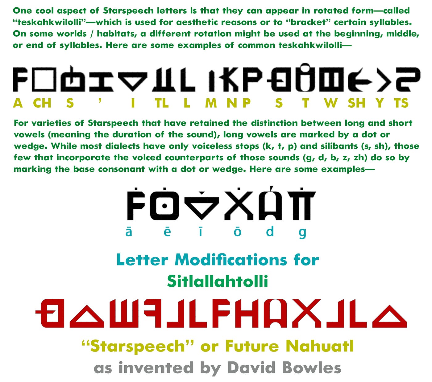 Nahuatl Alphabet