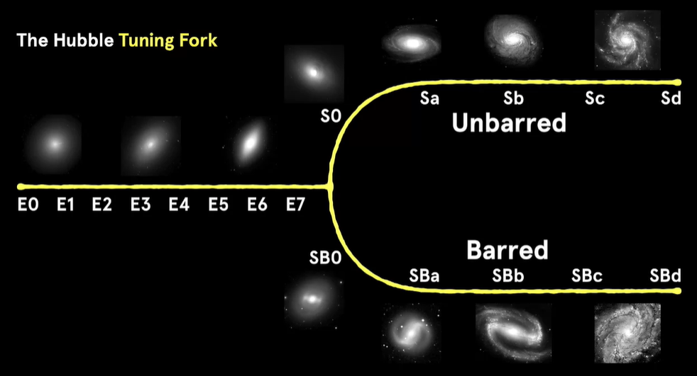 Hubble Tuning Fork Lenticular