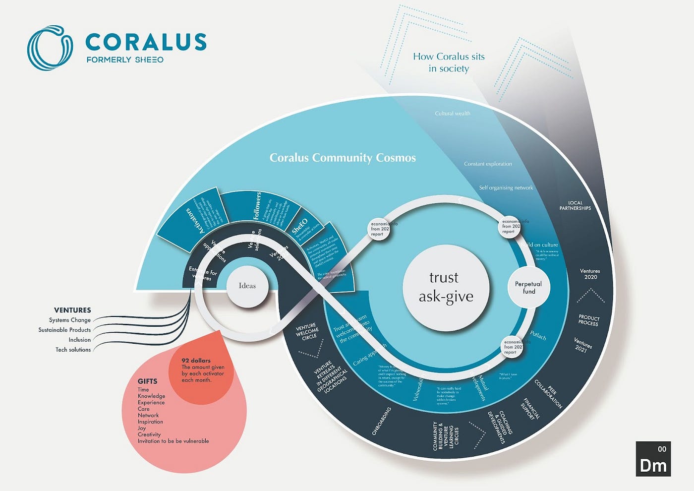Infographic Definition Of Socialism Economic System