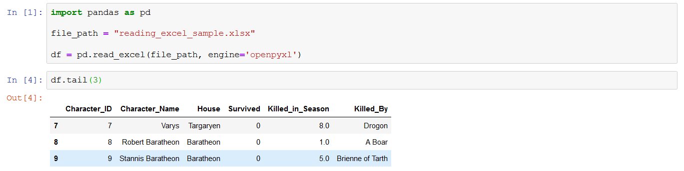 Exploring Pandas Dataframe