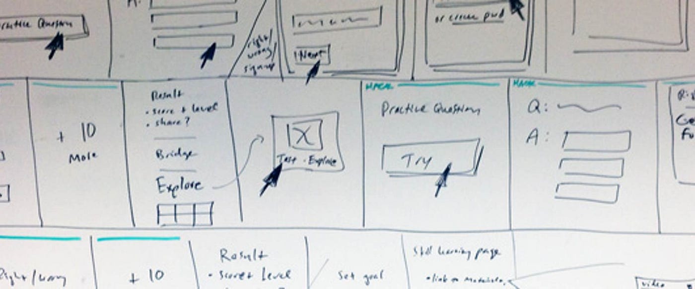 Three Times Lucky Map of Characters Storyboard🐦 Aposte e vença no ...