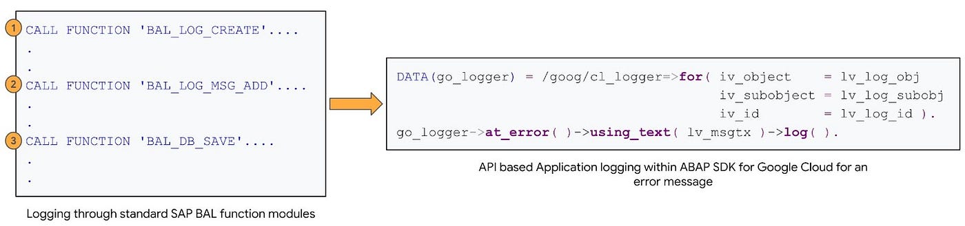 Application Logging in ABAP SDK for Google Cloud - SAP Community
