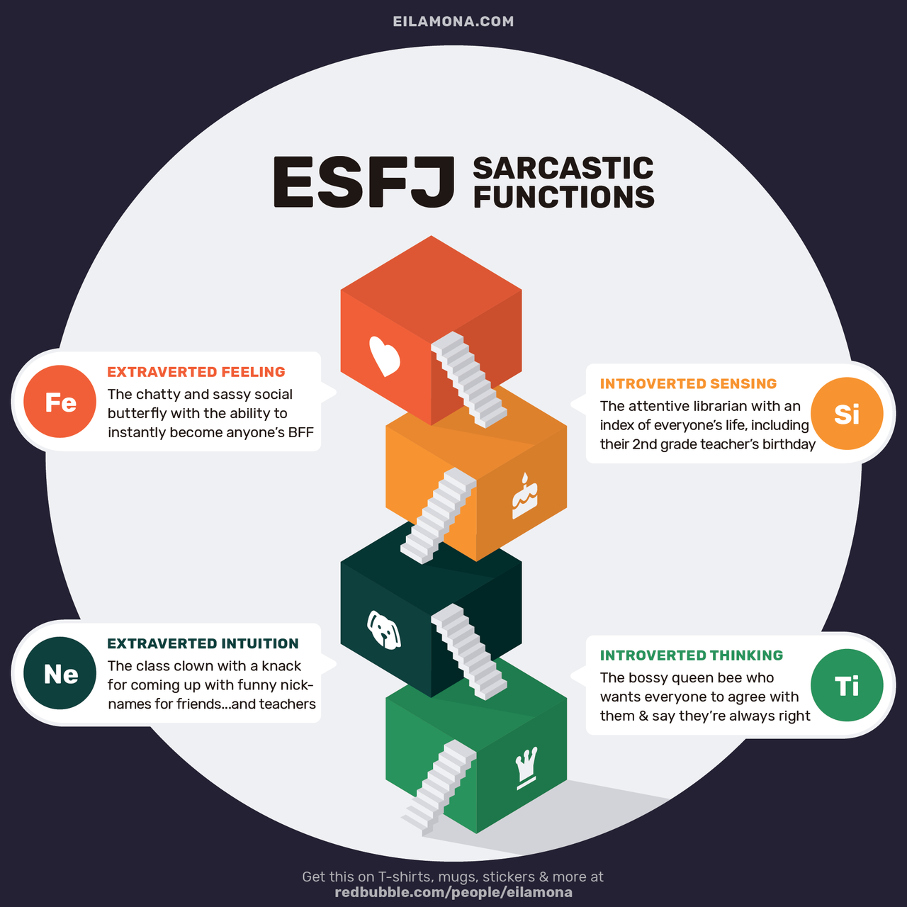 Mbti Friendship Chart