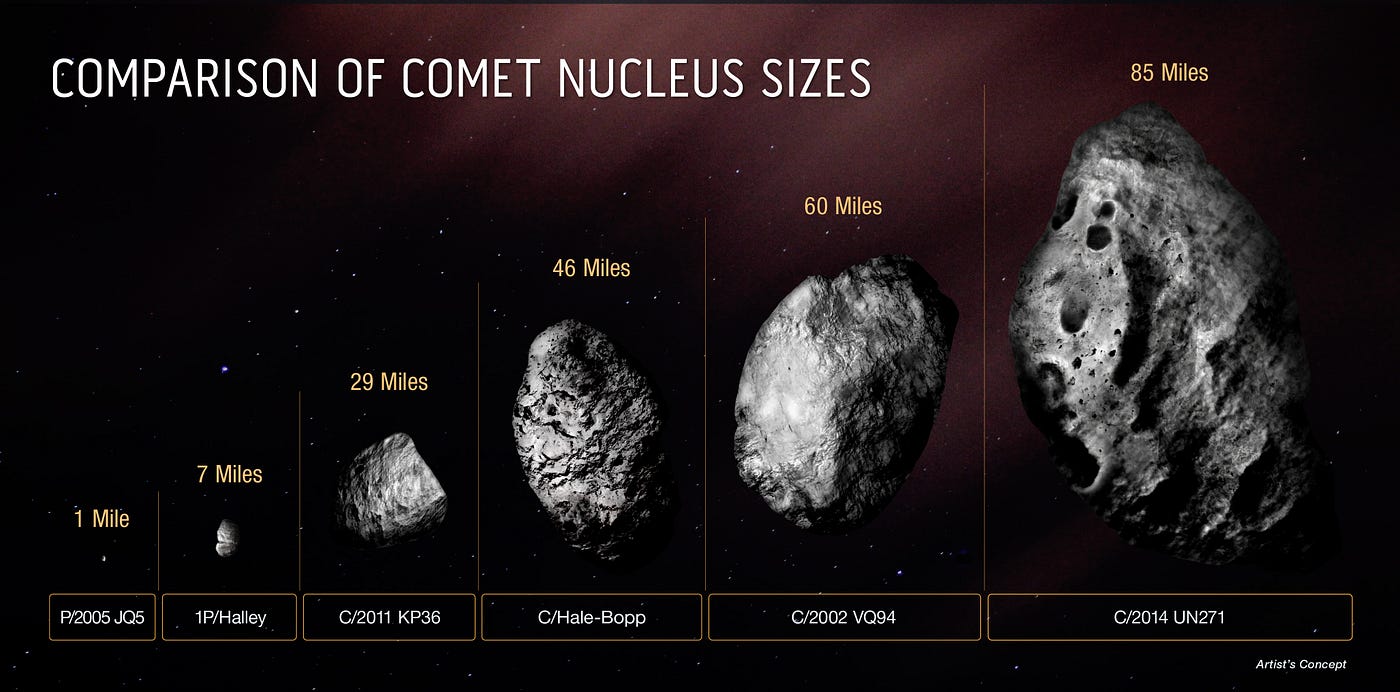 Comet Labeled