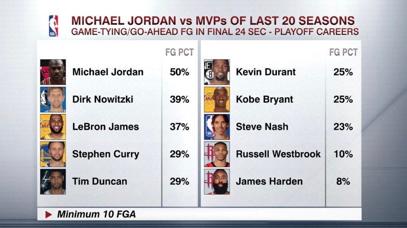 Nba Game Winning Shots Statistics