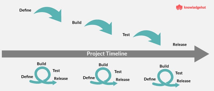 Evolution Of Project Management The Evolution Of #RiskManagement By
