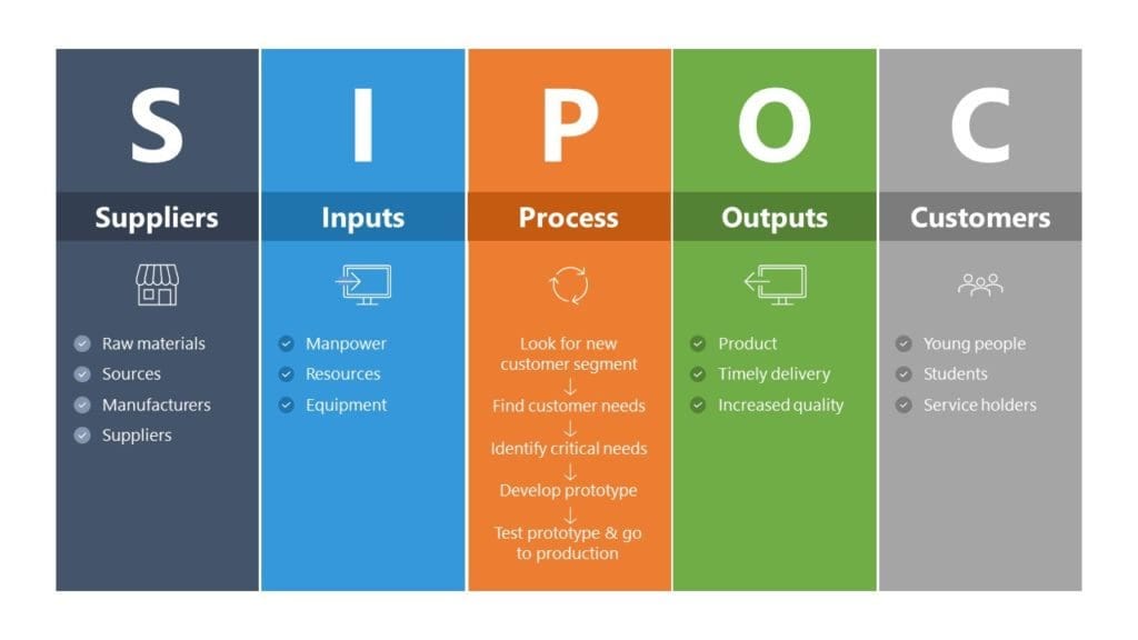 Sipoc Model SIPOC For Data Governance – Investigations Of A Dog