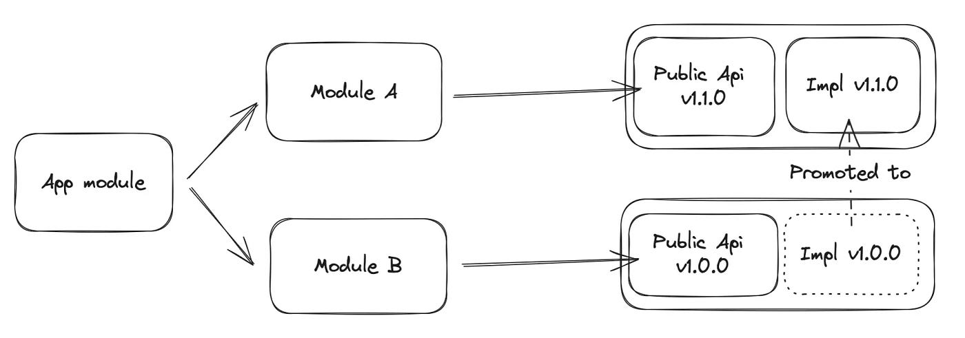 Source Binary And Backward Compatibility Rule Them All Droidcon