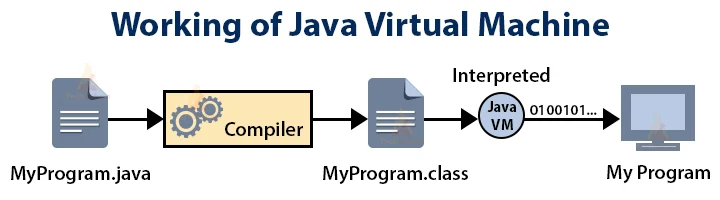 Java What Is The Difference Between The Quotnormalquot Version Kotlin