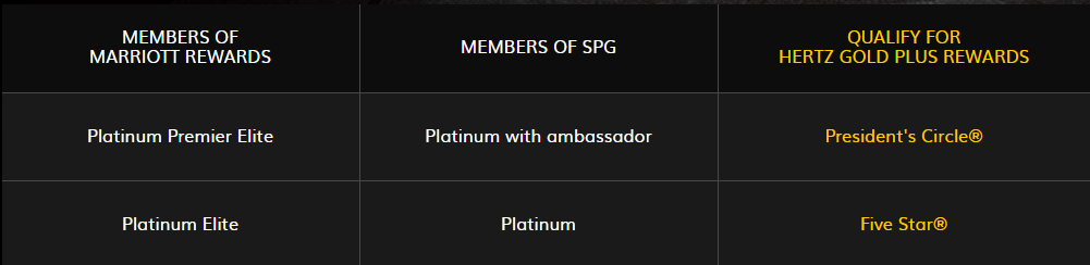 Marriott Rewards Levels Platinum Premier