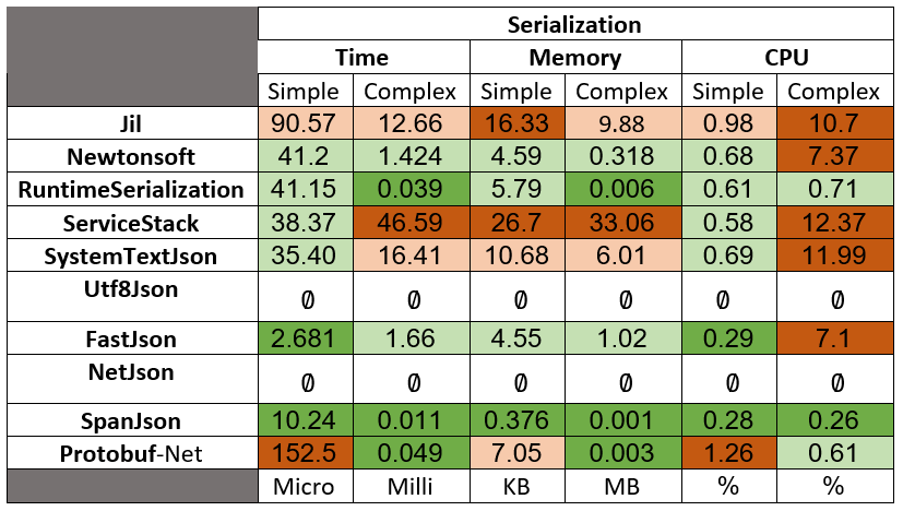 Newtonsoft Serialize