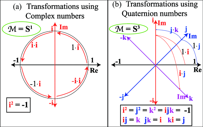 Quaternions Explained The Quaternions Explained Fibonacci And I