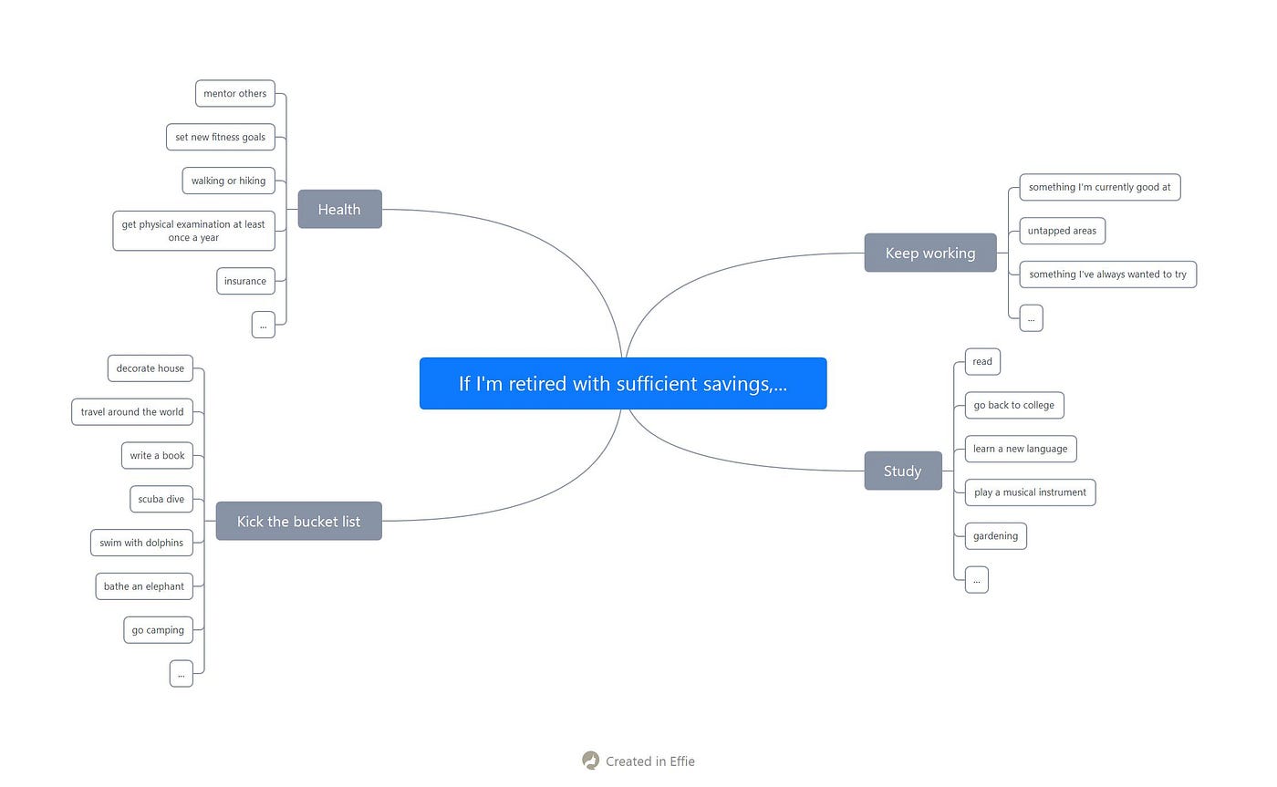 El Prrafo Mind Map