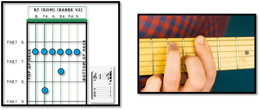 Easy B Guitar Chord