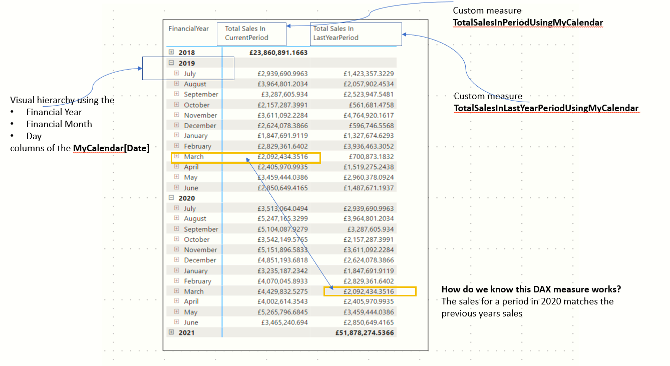 Power BI/DAX Cheat Sheet With Examples— Part By Saurabh