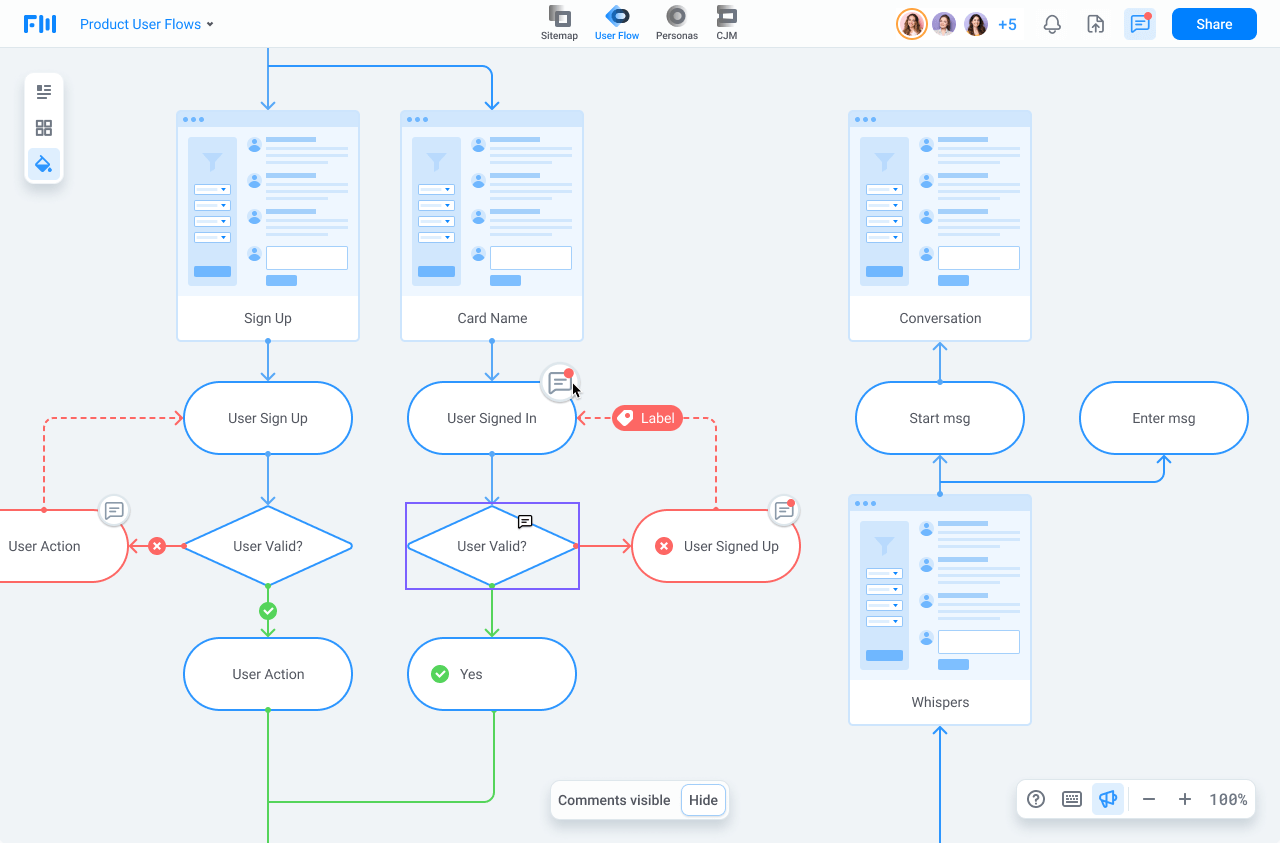 Ultimate Flowchart Tutorial Complete Flowchart Guide With Examples Ultimate Flowchart Tutorial Complete Flowchart Guide With Examples