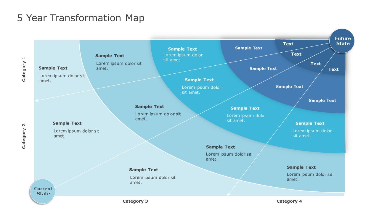 Perfect Roadmap Template Collection To Build Your 2020