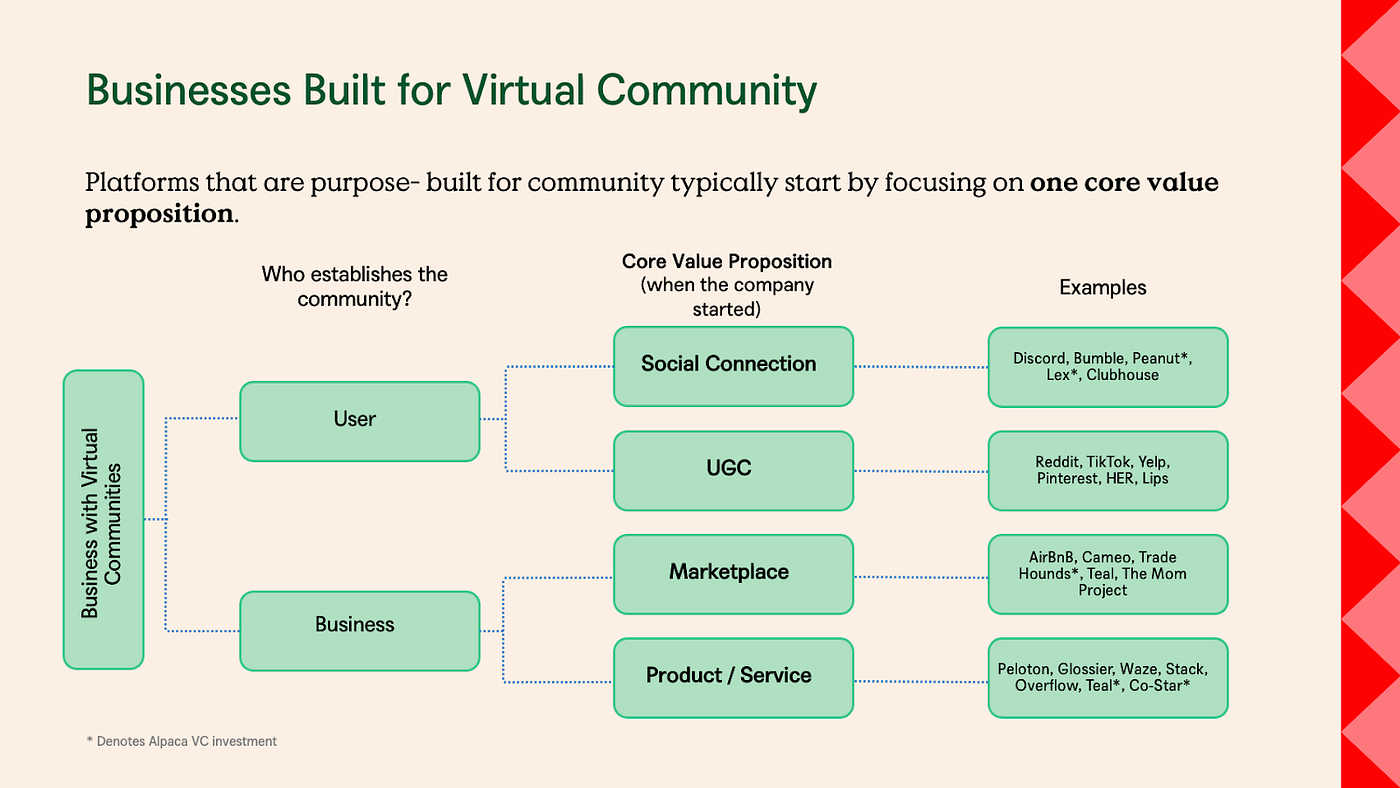 What Is Virtual Community Virtual Community Definition The Science