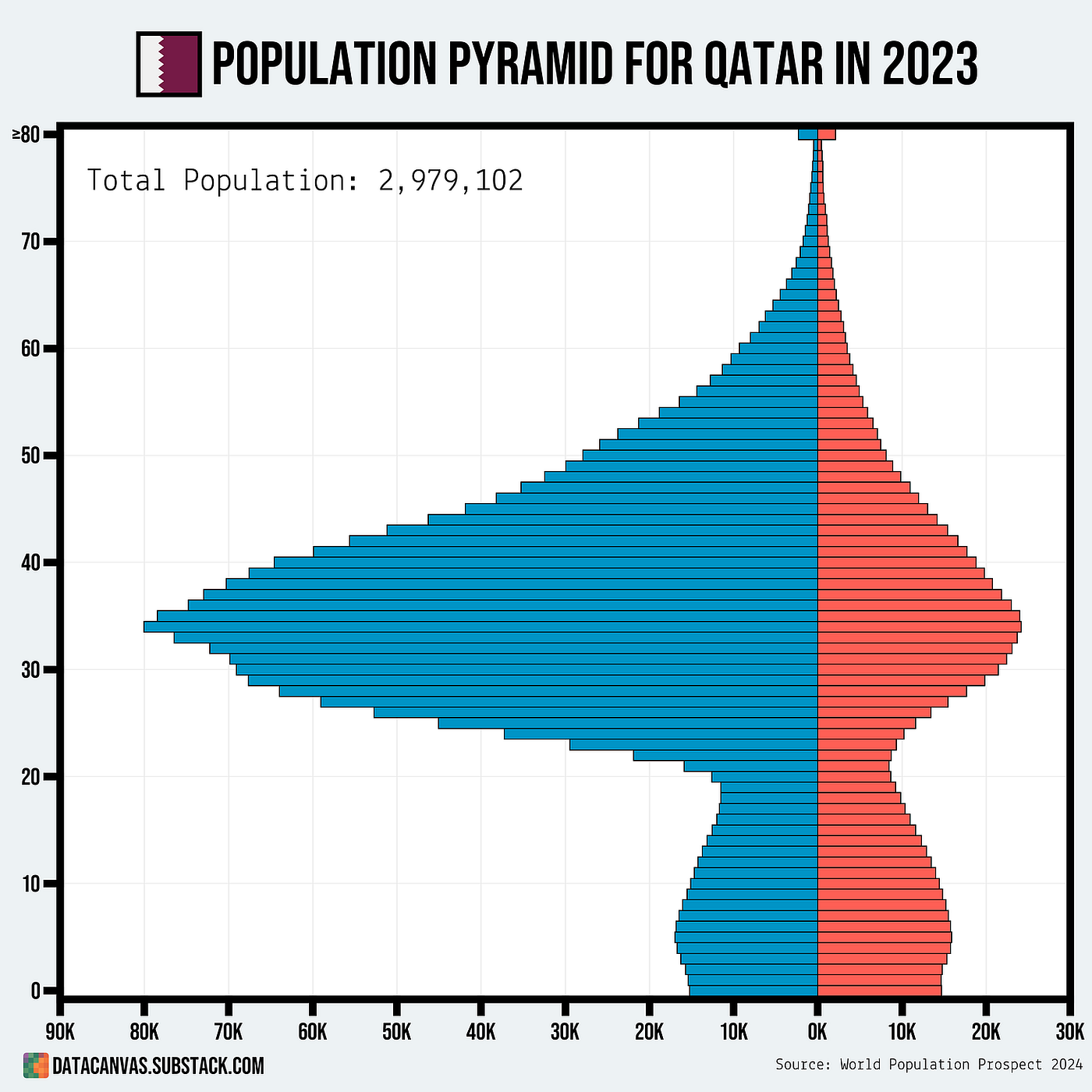 Qatari People Population In Qatar