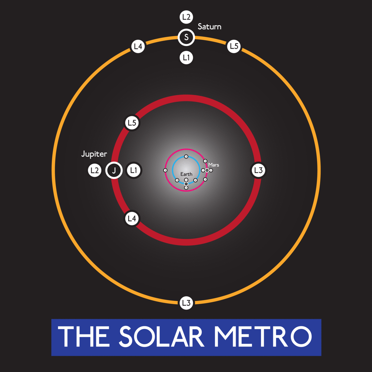 Ksp Solar System Map