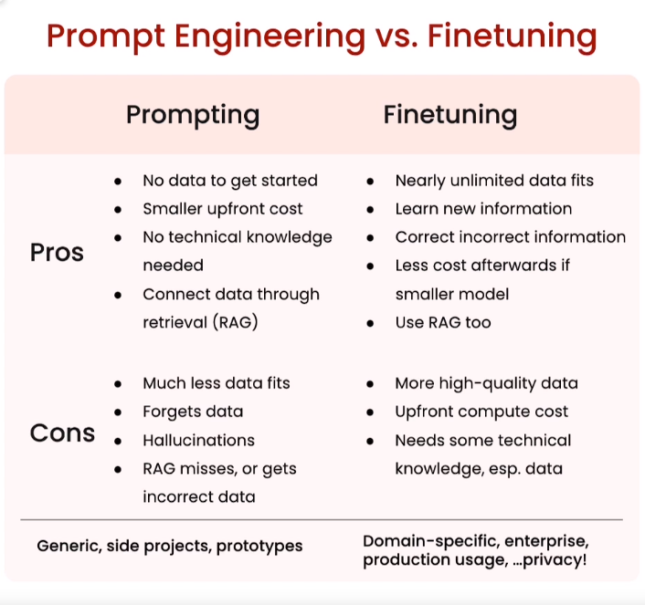 Understanding Parameter-Efficient Finetuning of Large Language Models: From Prefix Tuning to ...