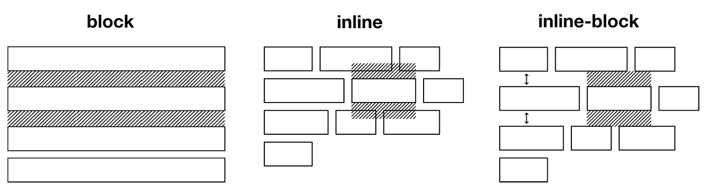 Understanding The Css Box Model For Inline Elements The CSS Box Model