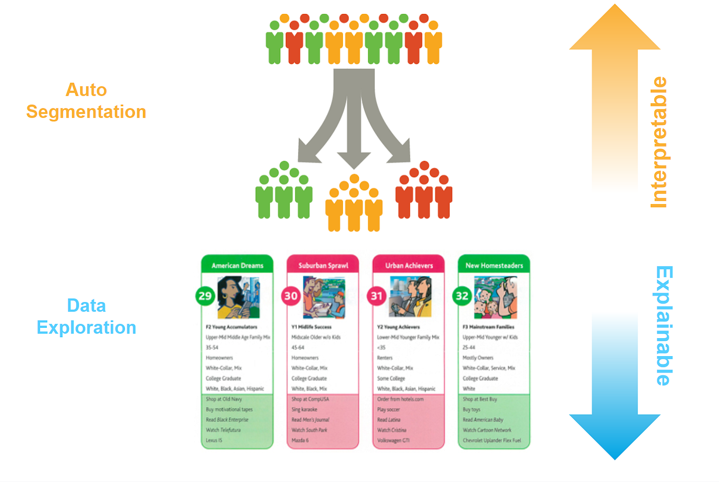 Target Audience Segmentation Get To Know Your Target Audience Through