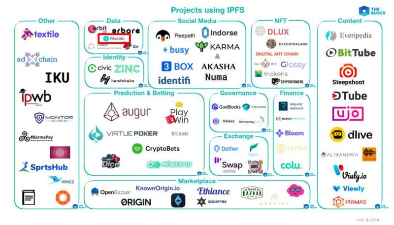 Ipfs Is The Distributed Web IPFS: Why Move To The Distributed