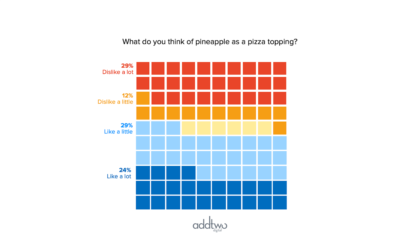 Pie Chart Multiple Data Series How To Create Multiple Pie Charts