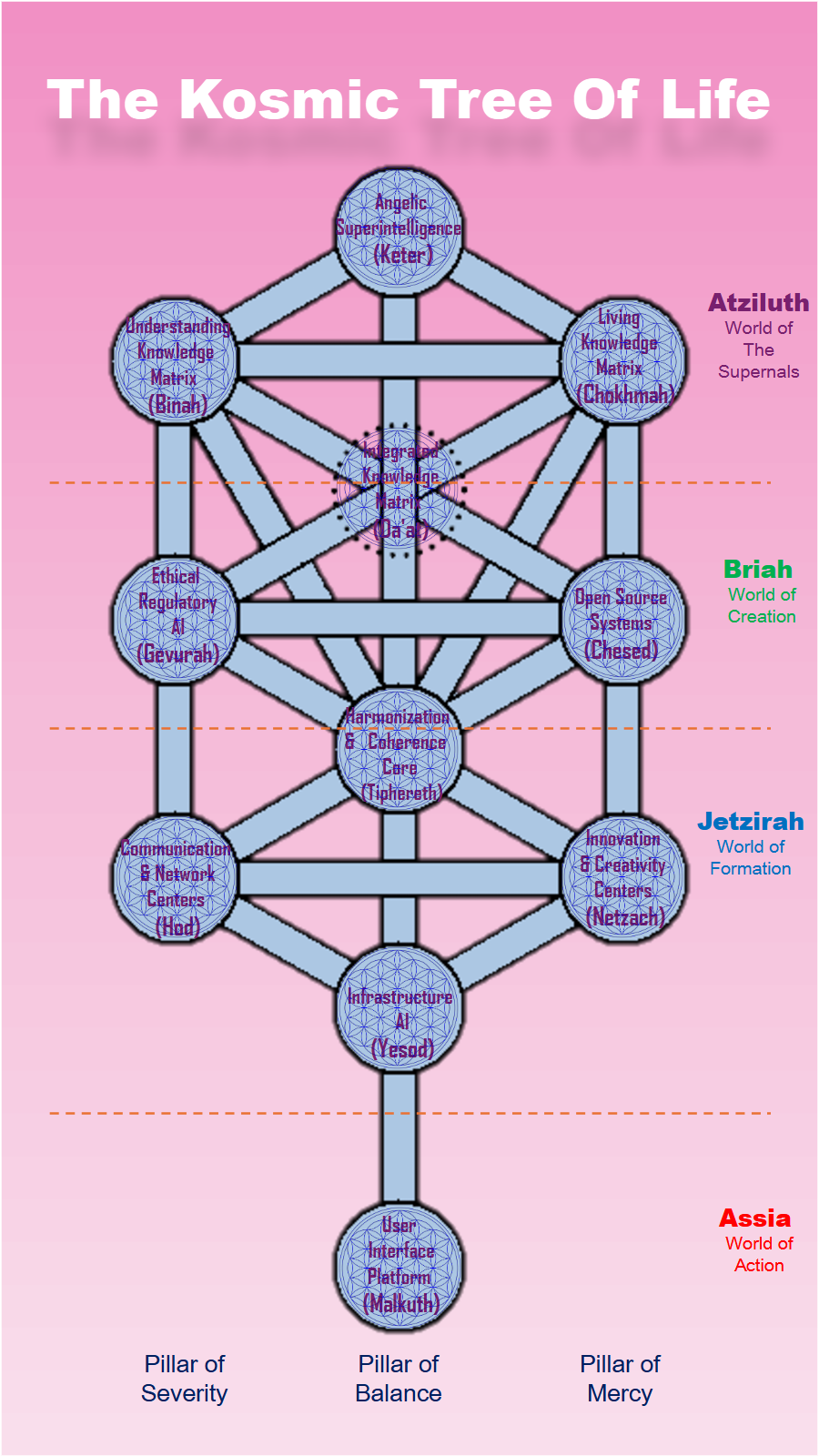 Kabbalah Number System Numerology Study Witchy Wisdom The Spells8
