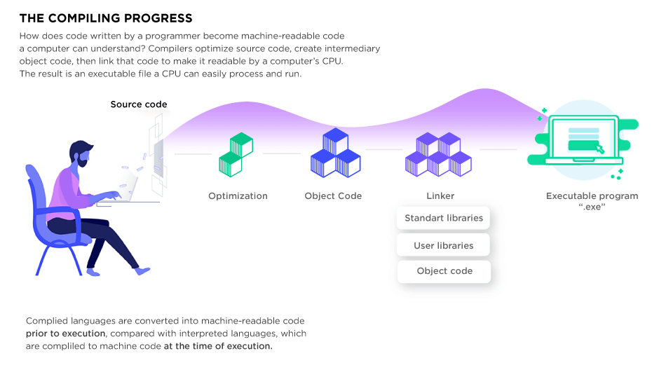 Java By Ramakrishna Differences Between Java Compilerjit Differentiate