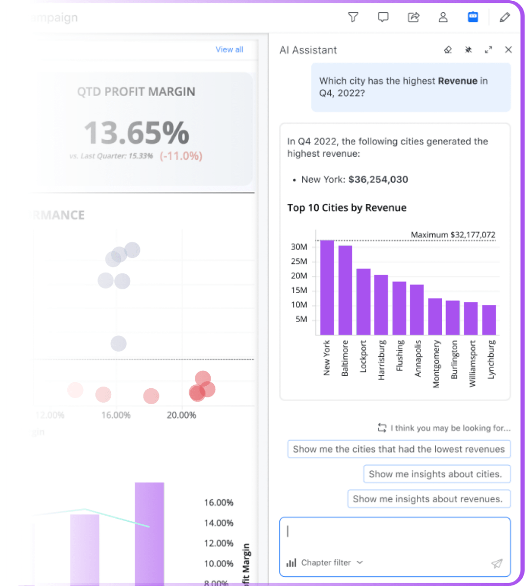 Microstrategy Dashboard Examples