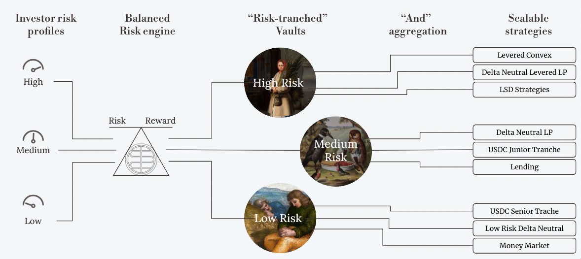 Ragnar Lodbrok Family Tree