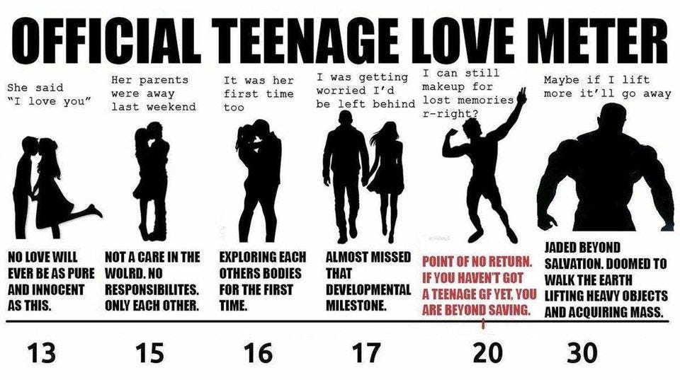 Manosphere Memes