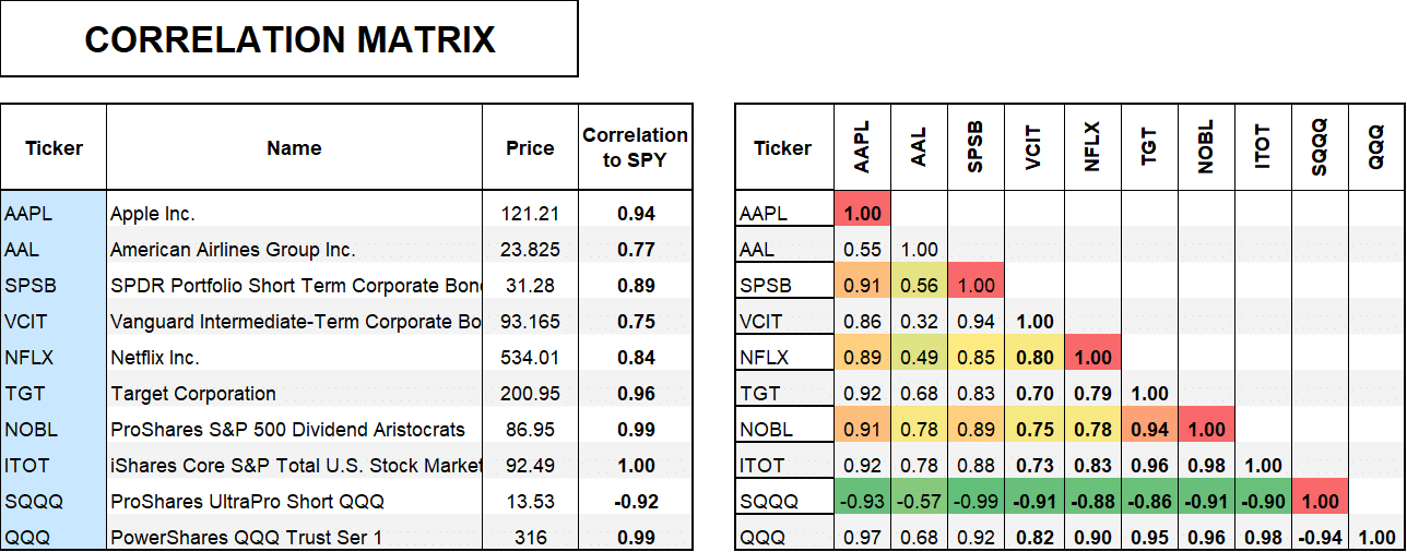 Correlation Matrix Excel
