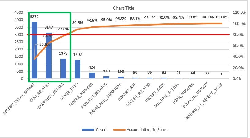 What Is Pareto Chart And 8020 Rule Intact Prolink