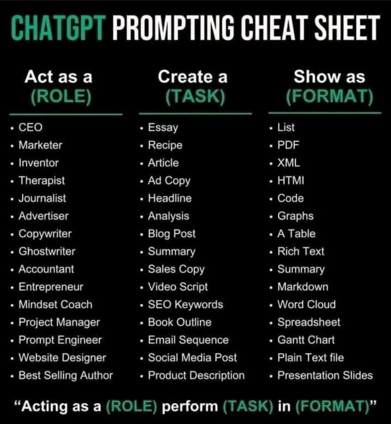Chat GPT 1000 Prompt Guide, Prompt Engineering Chatgpt Cheat Book, Chat ...