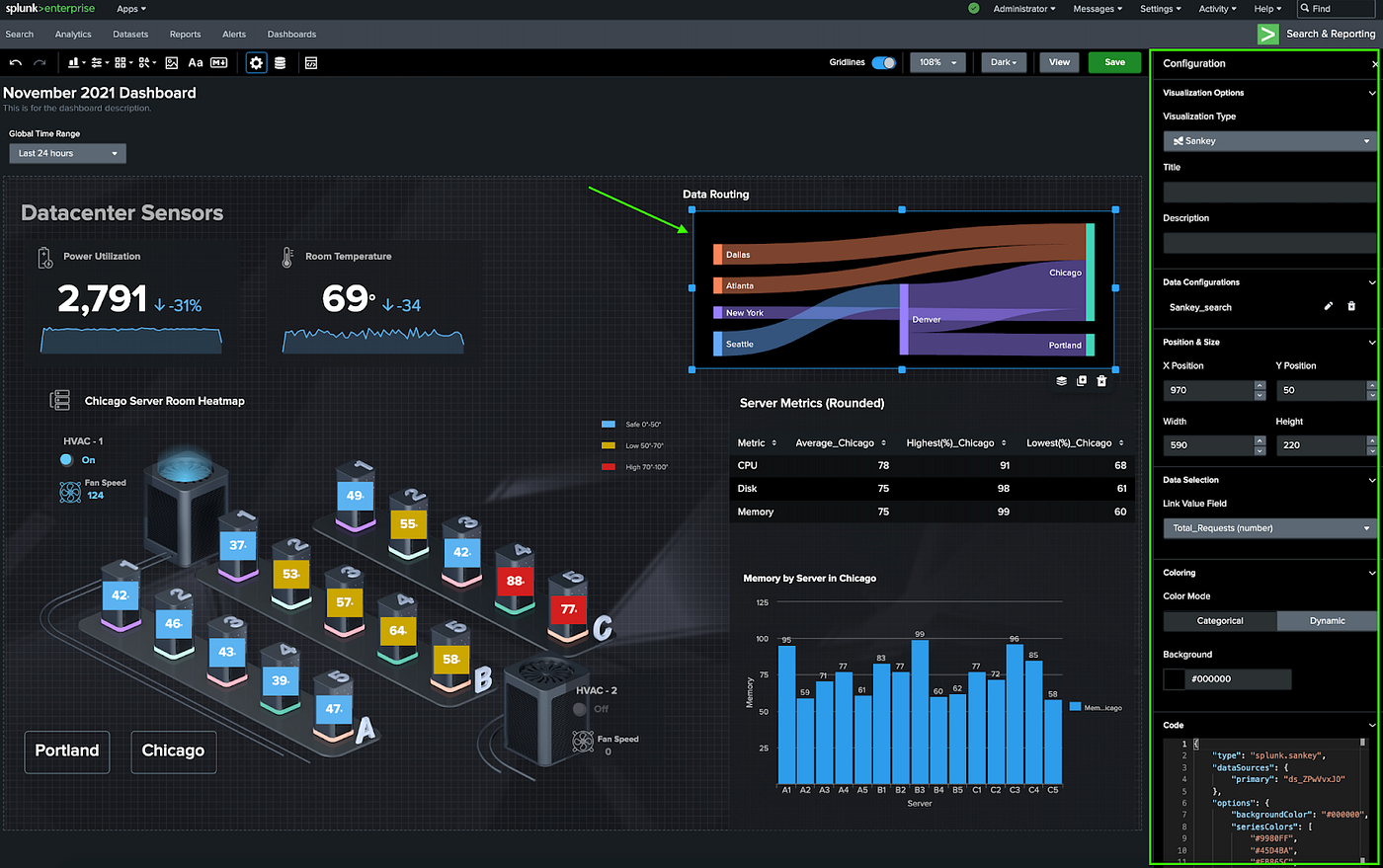 Sankey Visualization Bokeh