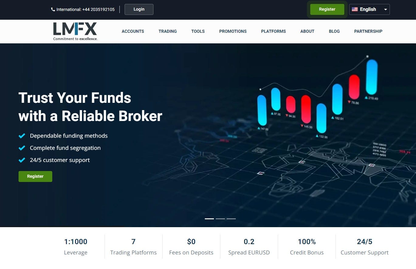 Eagle Fx Is A Web Trading Platform The Best Forex