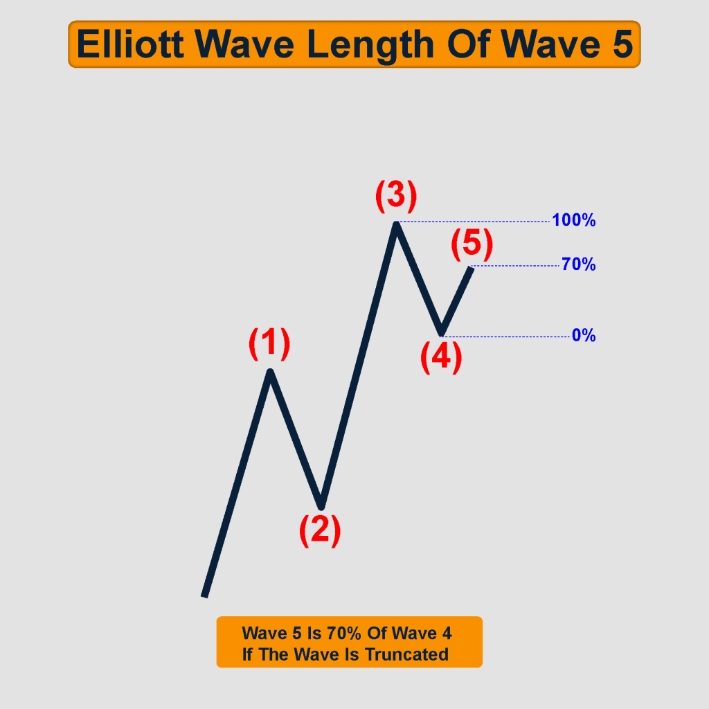 Elliot Wave Cheat Sheet Final