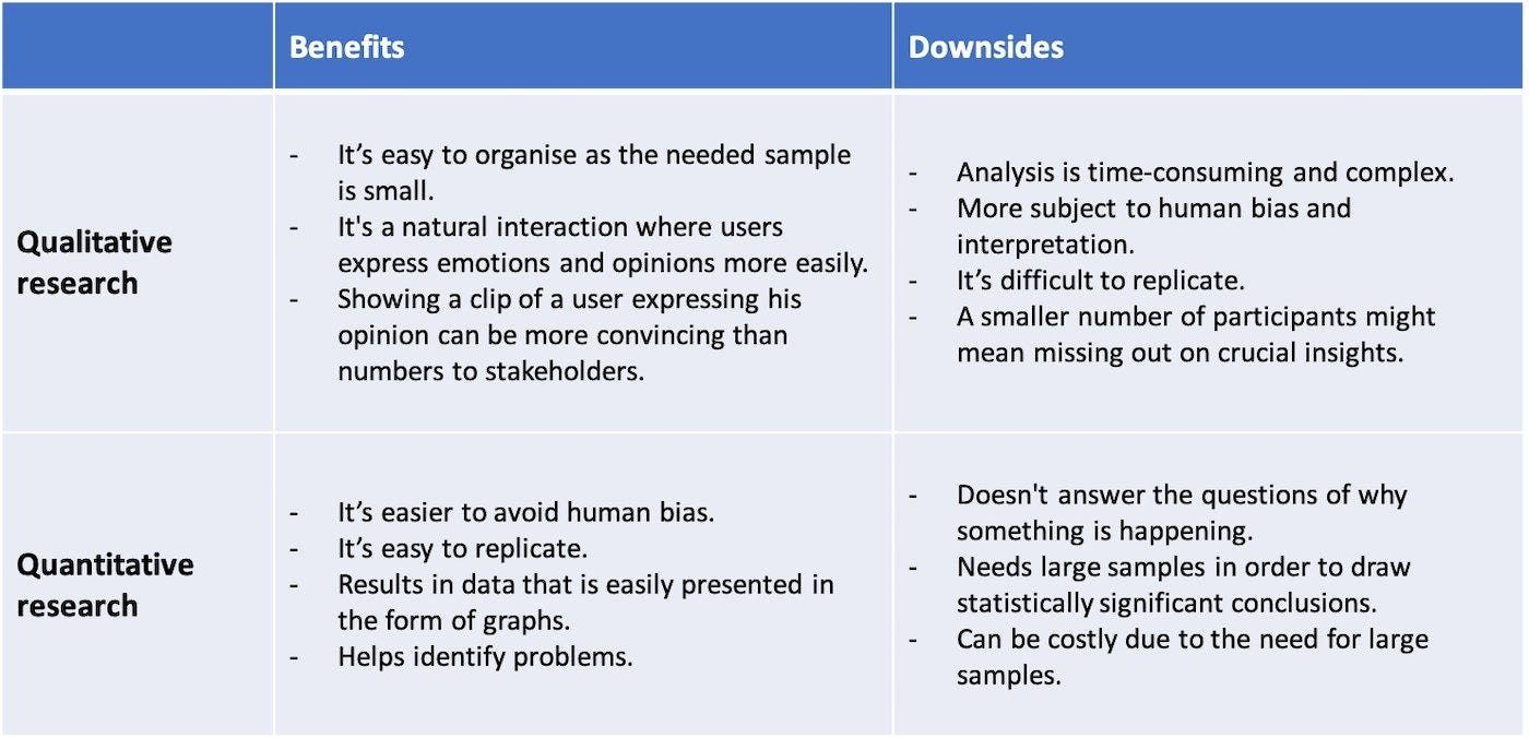 Qualitative Research Methods Examples Qualitative Vs Quantitative