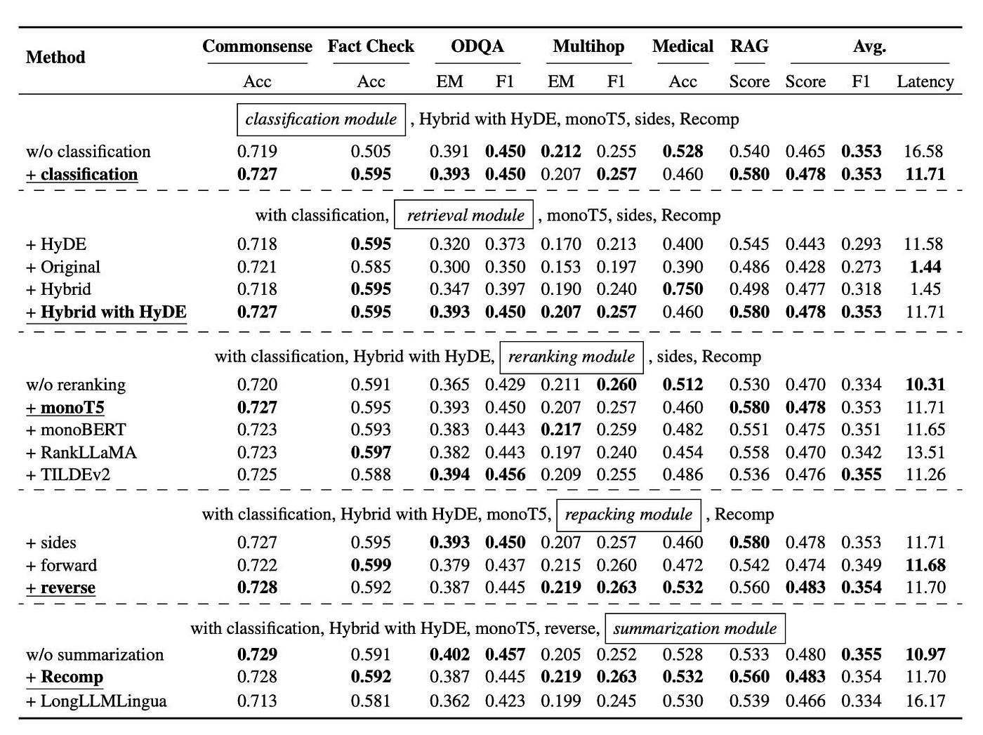 RAG(检索增强生成) 的最佳实践_searching for best practices in retrieval-augmente-CSDN博客
